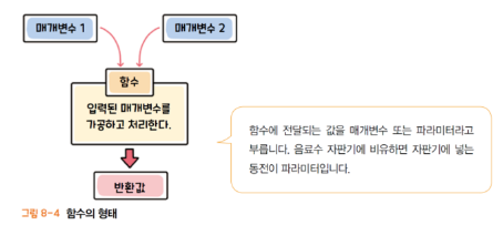 [SeSAC 성동캠퍼스 1기] 함수