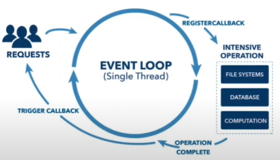 Spring Webflux & WebClient