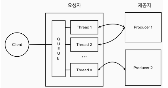 Spring Webflux & WebClient
