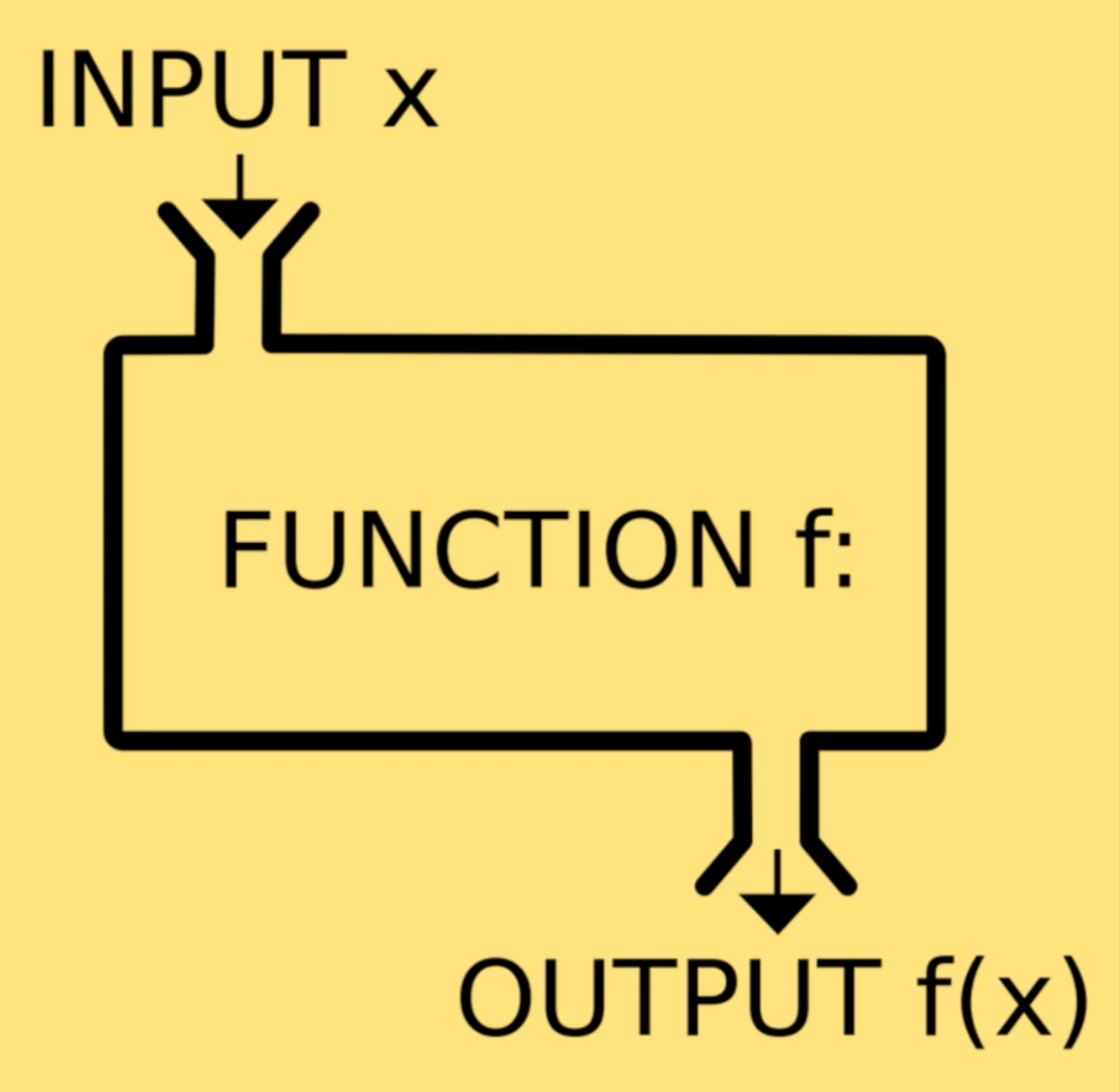  TIL Function Declaration 