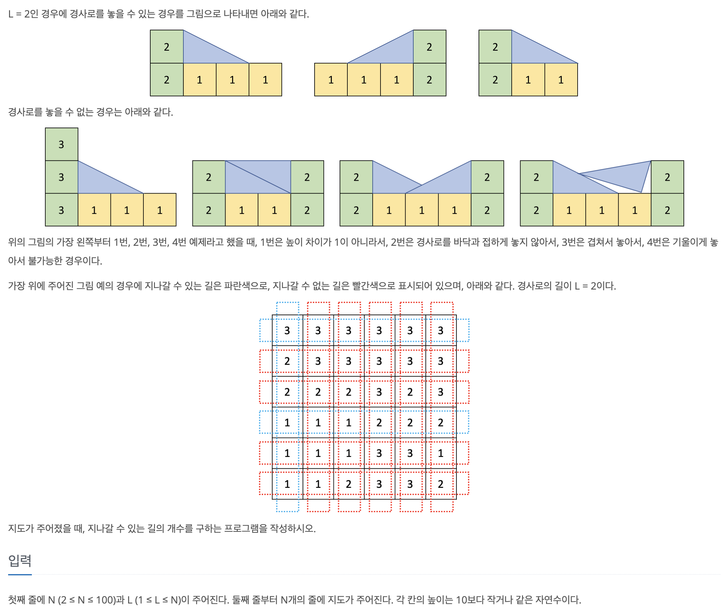 [백준 14890] 경사로 (JAVA)
