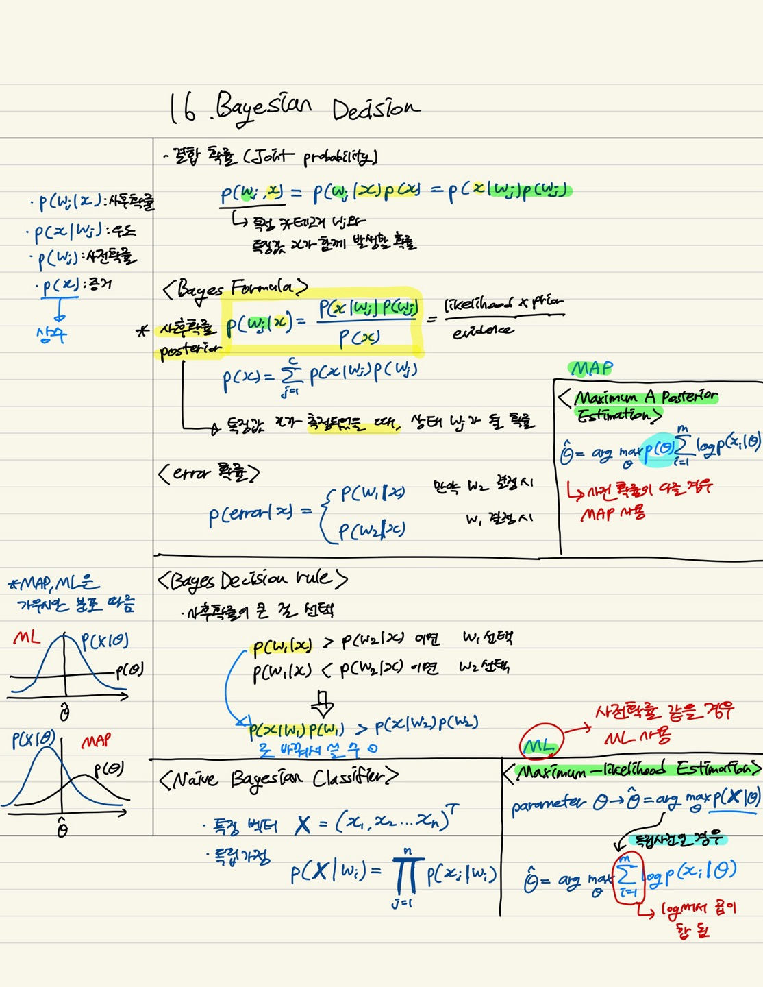 16. Bayesian Decision