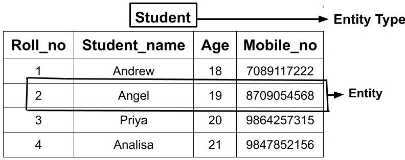 3. Entity-Relationship Model