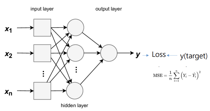 2. Neural Networks (Multi-class classification, Regression ...