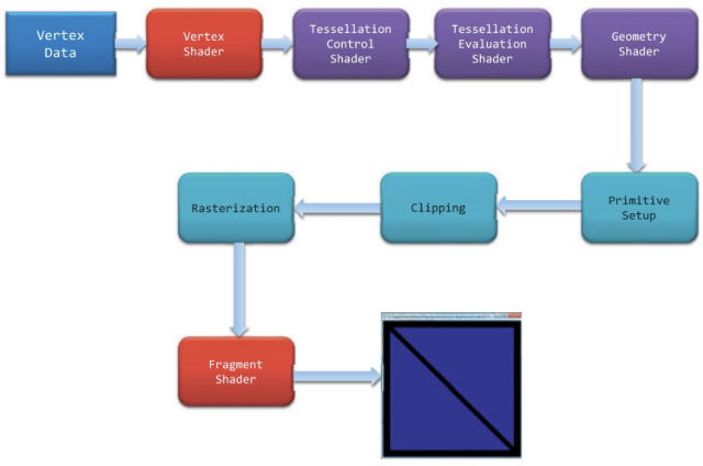 GPU Programming_1. Introduction
