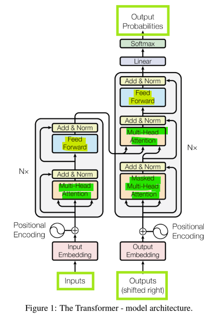 6. Transformer and Large Language Models