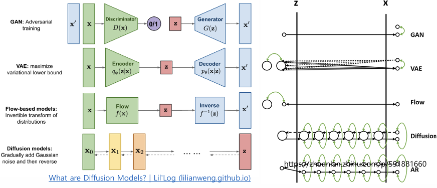 Generative Model 3. Normalizing Flow