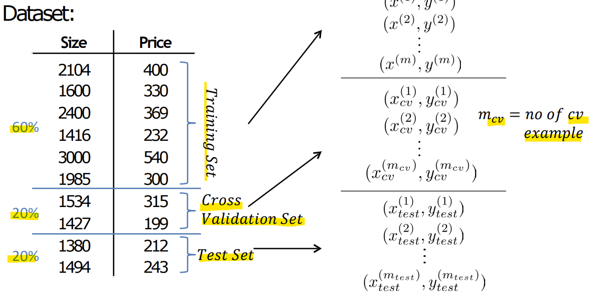 8. Advice for applying machine learning