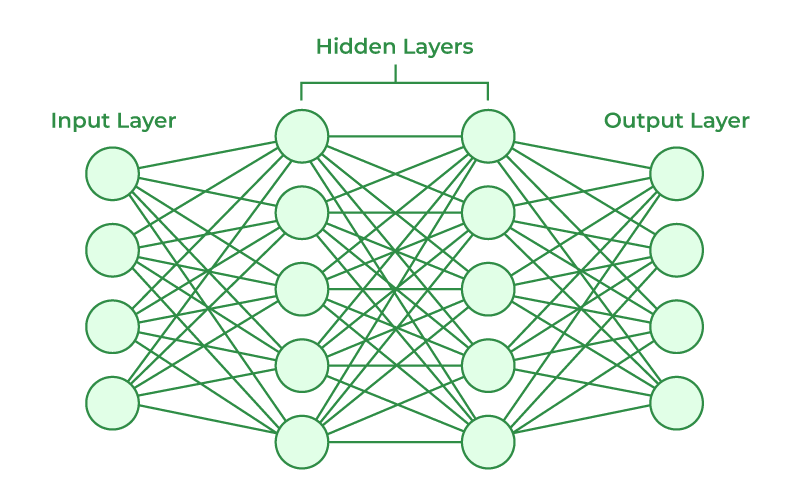 1. Neural Networks (Perceptron, Multi-Layer Perceptron)