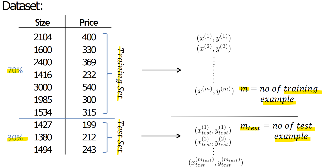 8. Advice for applying machine learning