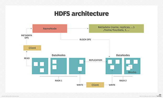 2. Distributed Computing for Data Mining, MapReduce