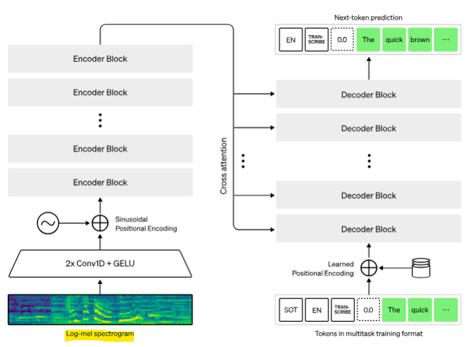7. Transformers for Speech
