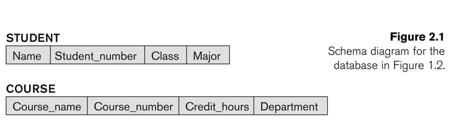 2. Database System Concepts and Architecture