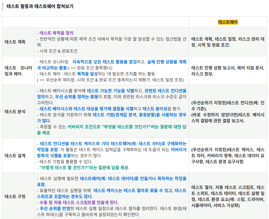 Istqb 실러버스 제 1장 테스팅의 기초2