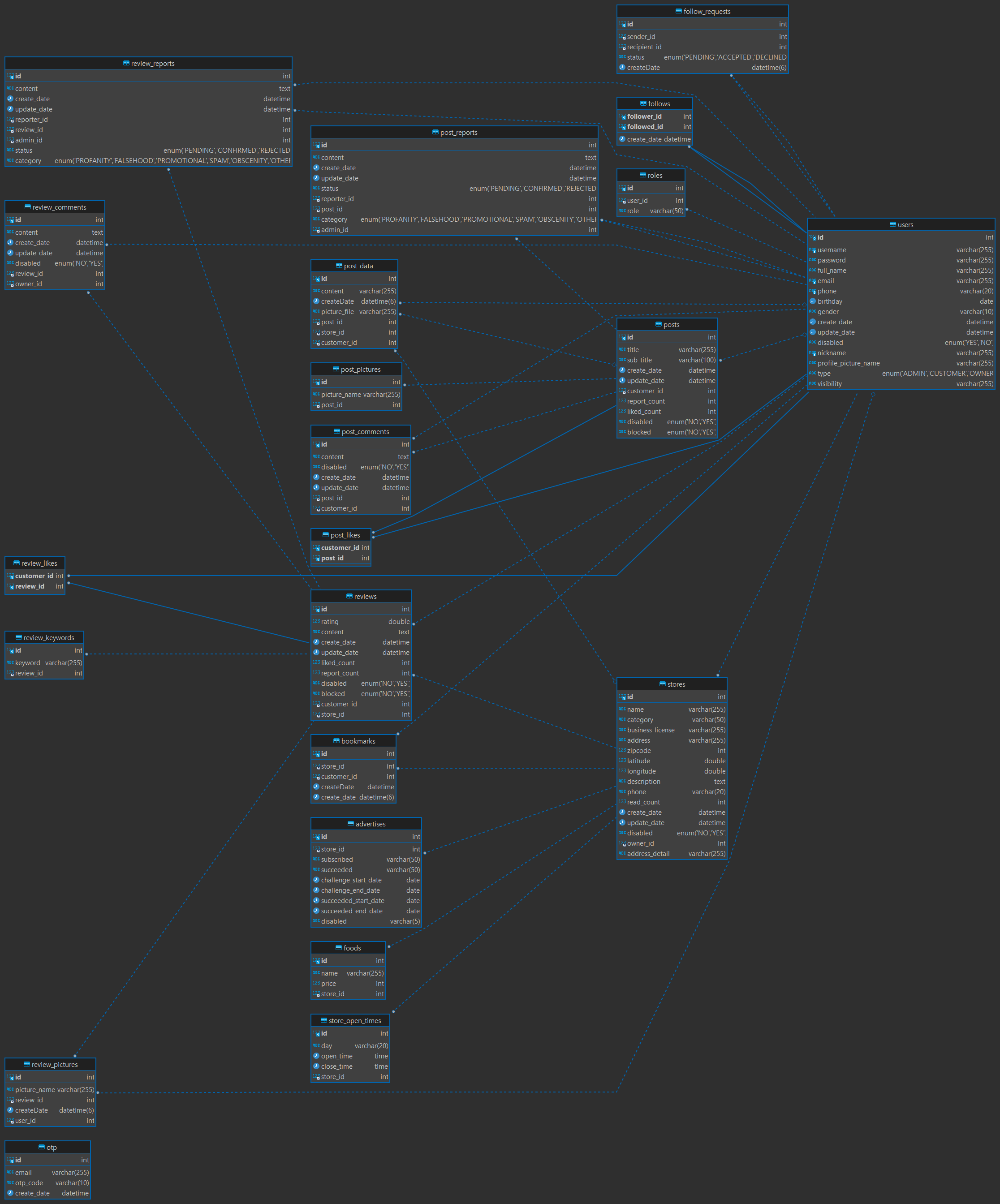 [refactoring] backend project