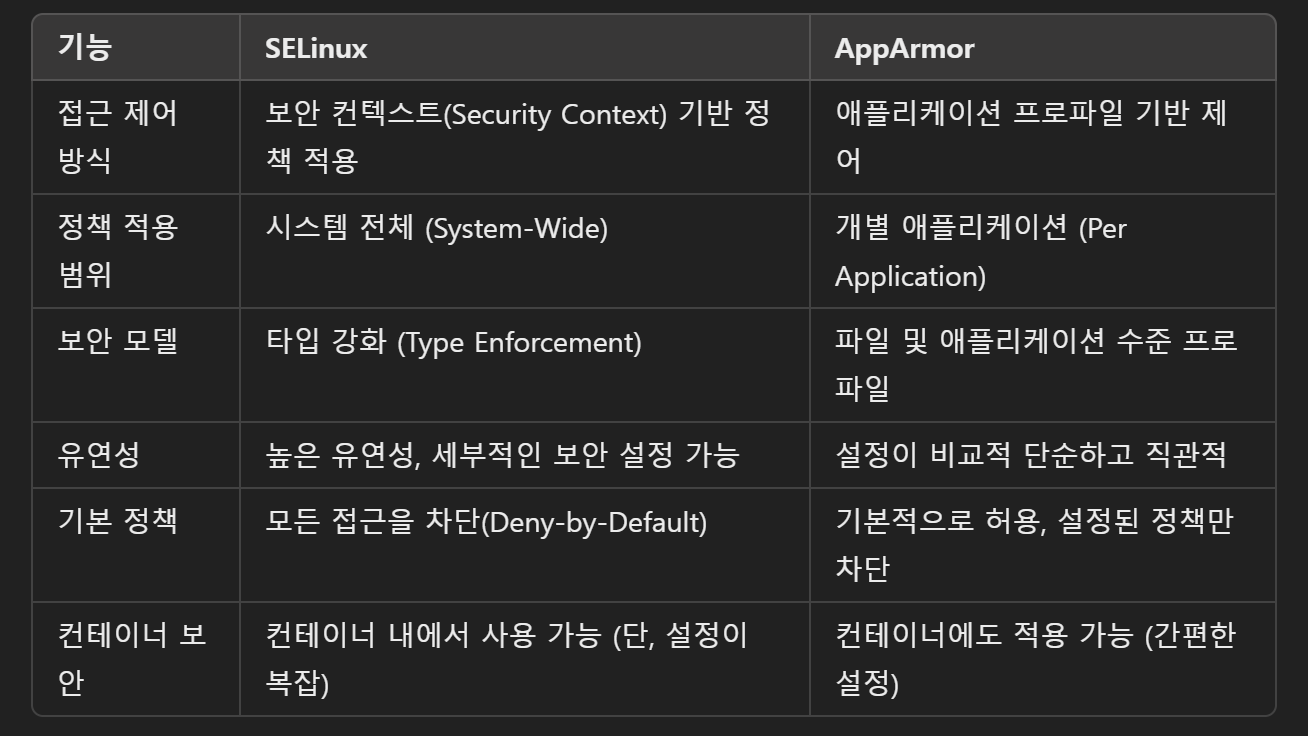 AppArmor / SELinux