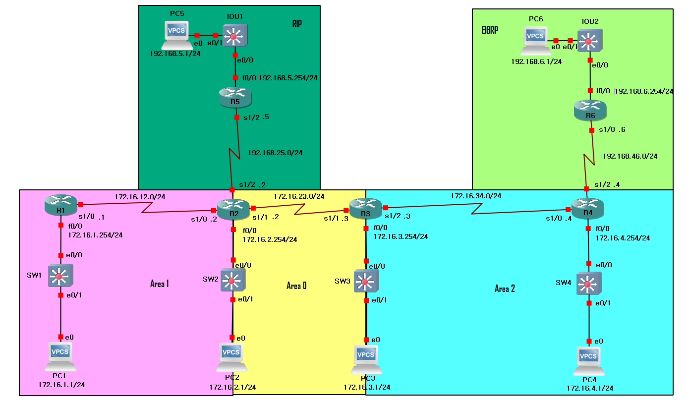 [Network] OSPF-NSSA