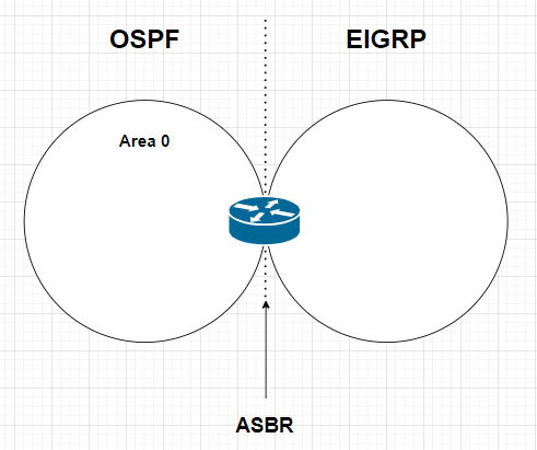 [Network] OSPF-Stub