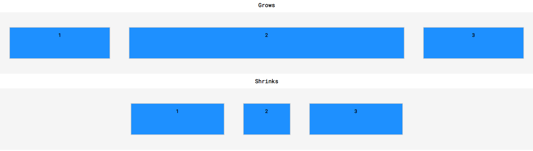 [TIL] CSS 3: Flexbox
