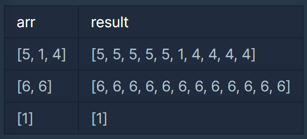 [프로그래머스] 코딩테스트 java Lv.0 배열의 원소만큼 추가하기