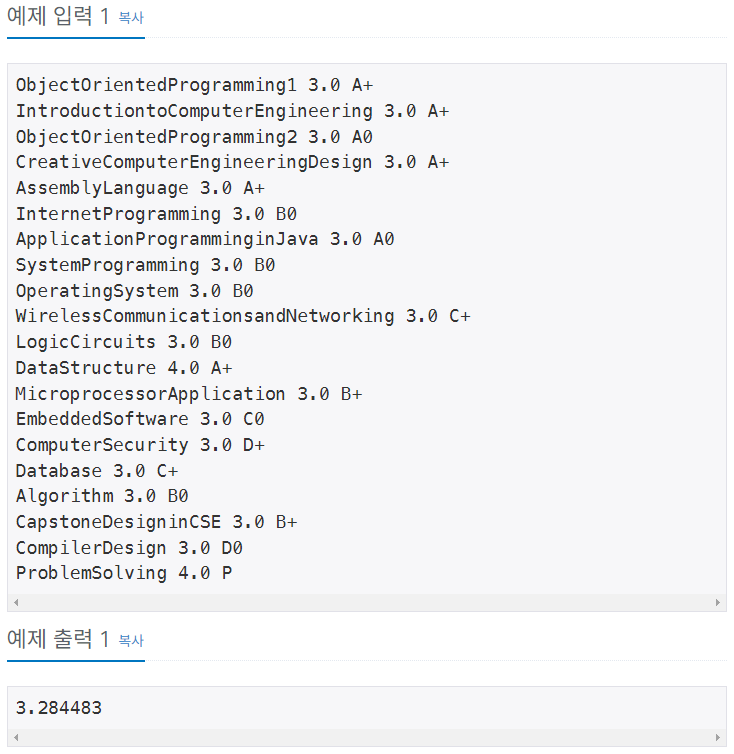 [백준] 25206번 : 너의 평점은 JAVA