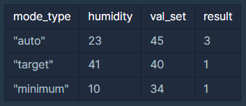 [프로그래머스] 코딩테스트 java Lv.0 가습기