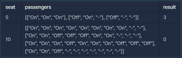 [프로그래머스] 코딩테스트 java Lv.0 [PCCE 기출문제] 7번 / 버스