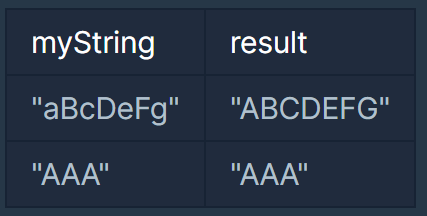 [프로그래머스] 코딩테스트 java Lv.0 대문자로 바꾸기
