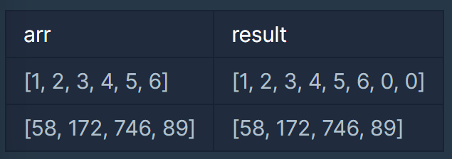 프로그래머스 코딩테스트 Java Lv0 배열의 길이를 2의 거듭제곱으로 만들기