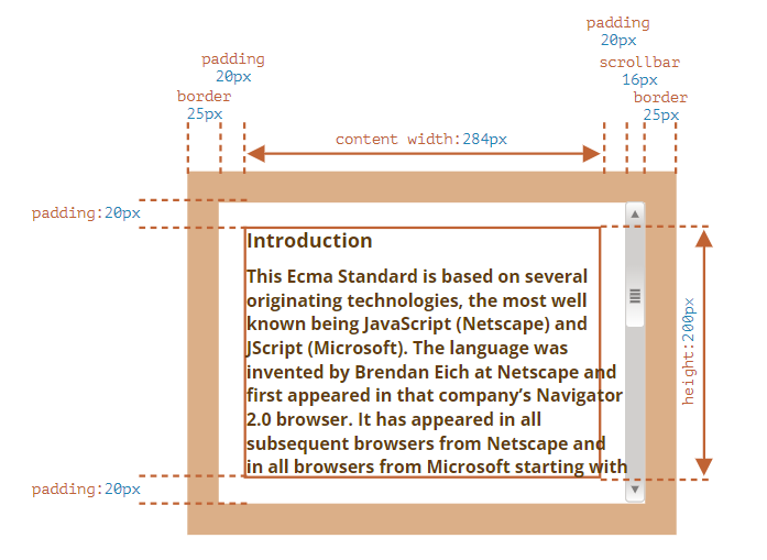 About clientHeight(width), offsetHeight(width), scrollHeight(width)