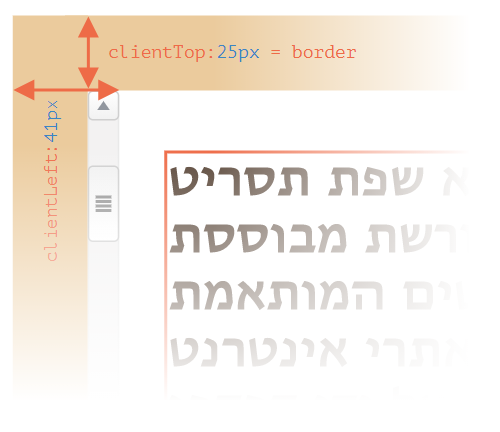 About clientHeight(width), offsetHeight(width), scrollHeight(width)