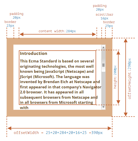 About clientHeight(width), offsetHeight(width), scrollHeight(width)