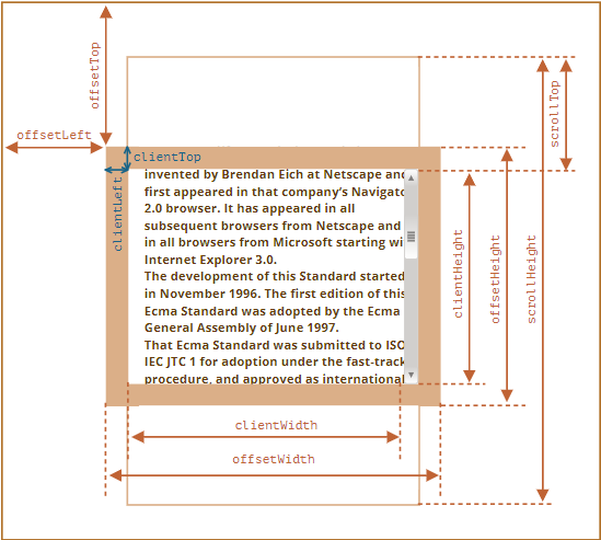 About clientHeight(width), offsetHeight(width), scrollHeight(width)