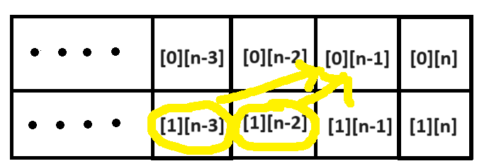 [DP/파이썬] 백준 9465번 스티커