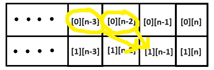 [DP/파이썬] 백준 9465번 스티커