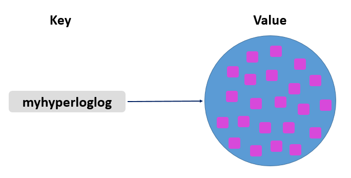 Redis HyperLogLog에 대해