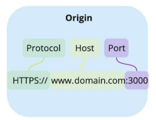 [CRC]서버리스 BE 구성하기 : API Gateway - Lambda - DynamoDB