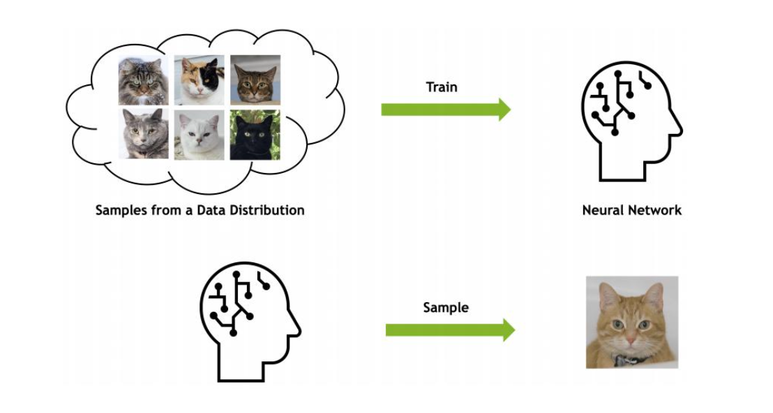 Deep Learning : Generative Models