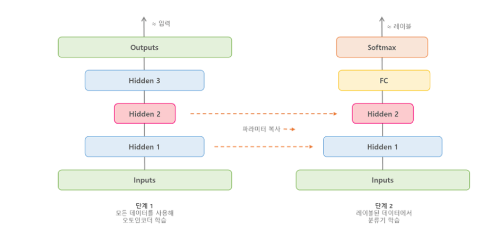 Deep Learning : Generative Models