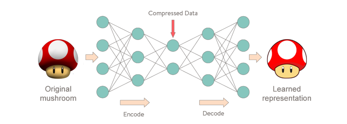 Deep Learning : Generative Models