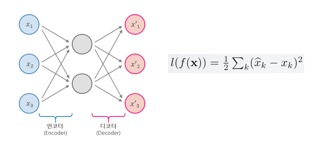 Deep Learning : Generative Models