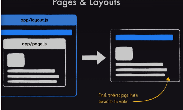 페이지 및 레이아웃 작업