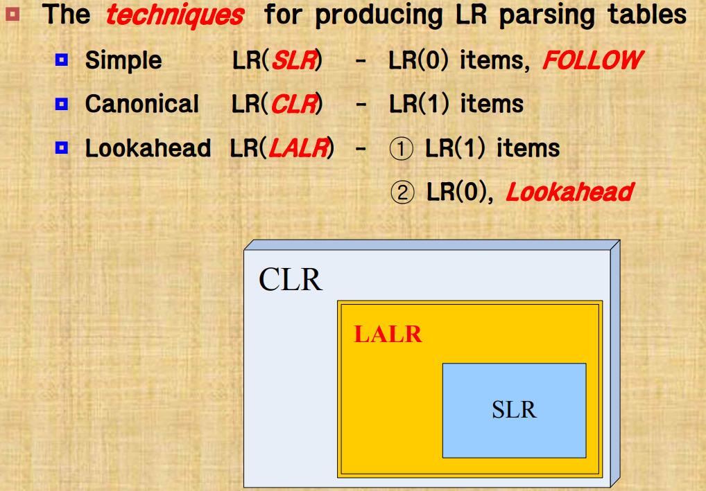 LR parser