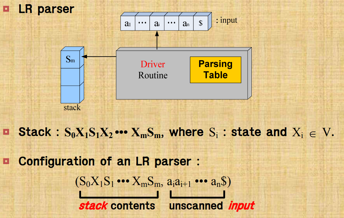 LR parser