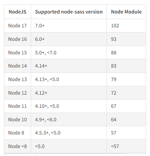 Error - node.js node-sass version(window)