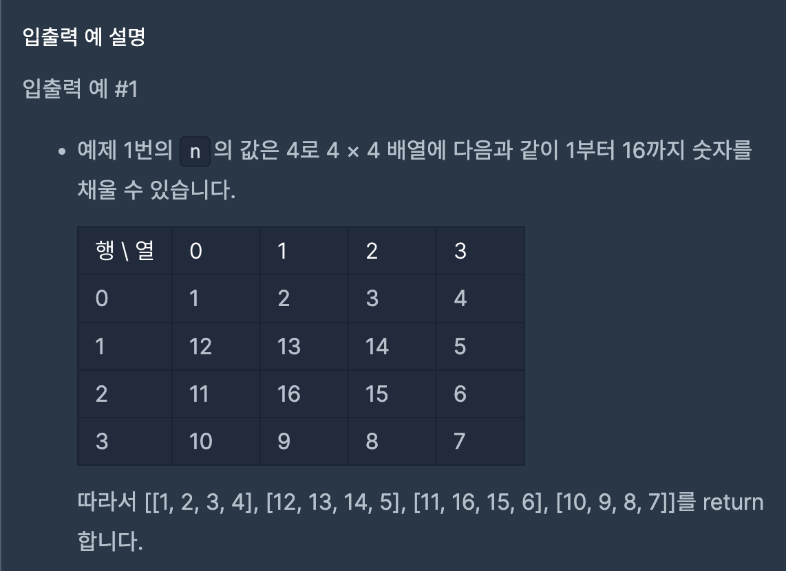 [Java] lv0 정수를 나선형으로 배치하기