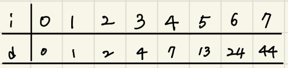 [Python] 백준 15988_1, 2, 3 더하기 3