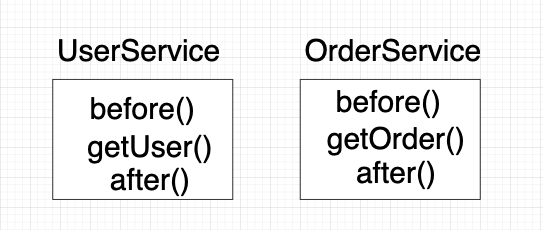 Spring Spring Aopaspect Oriented Programming