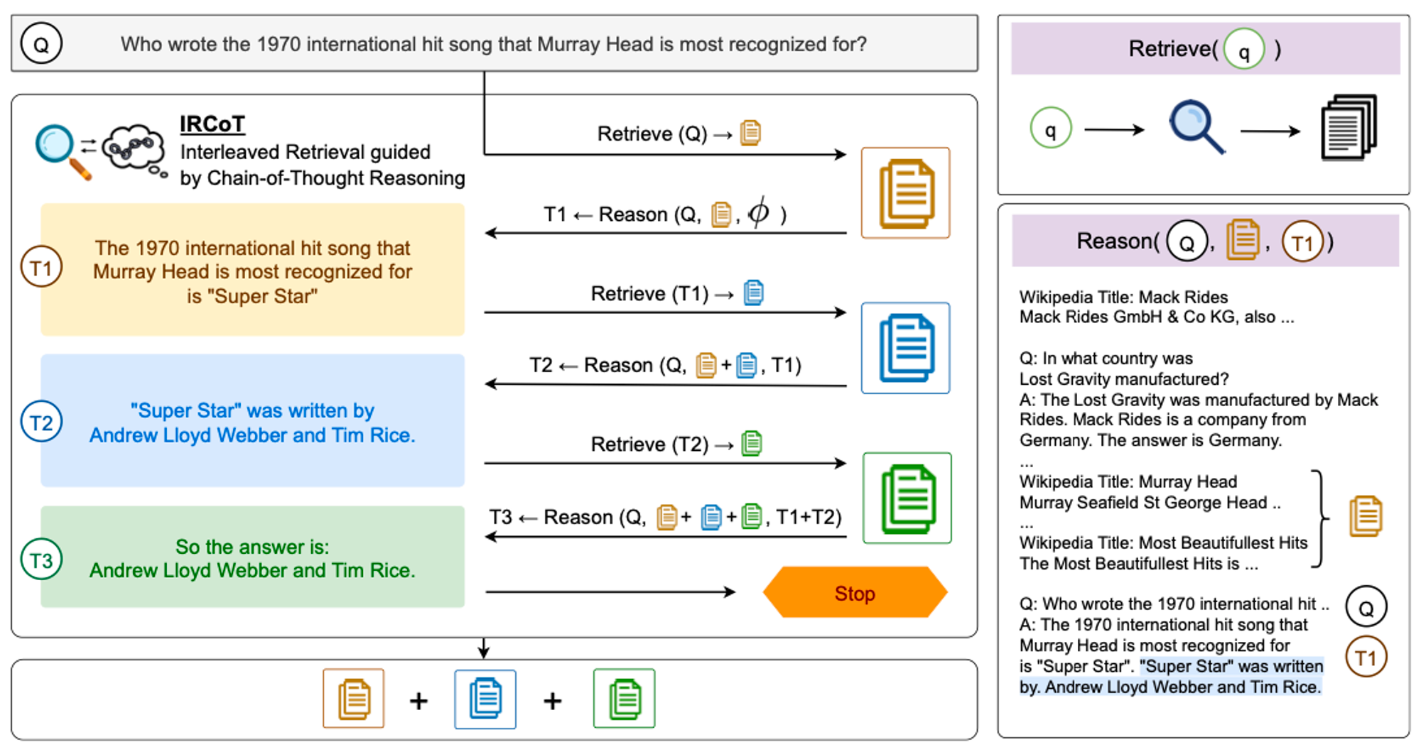 [PAPER REVIEW] IRCoT
