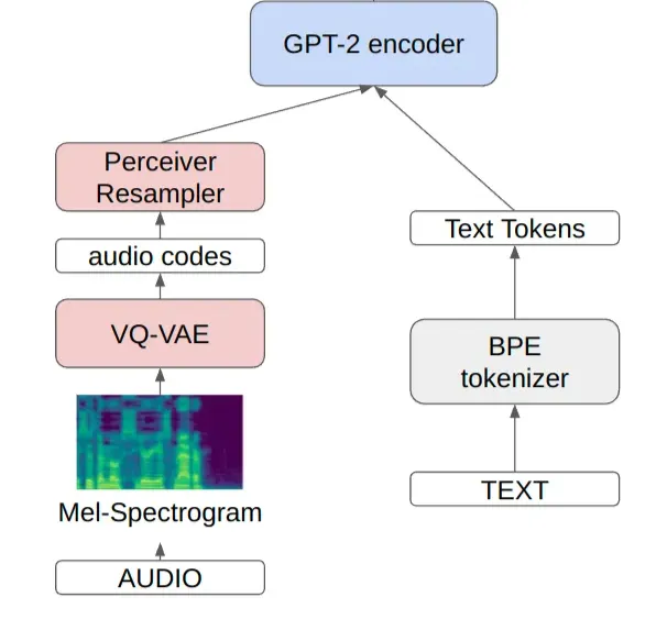 XTTS: a Massively Multilingual Zero-Shot Text-to-Speech Model